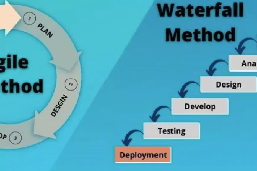 Waterfall: Metode Pengembangan Aplikasi yang Klasik dan Efektif, Namun ...